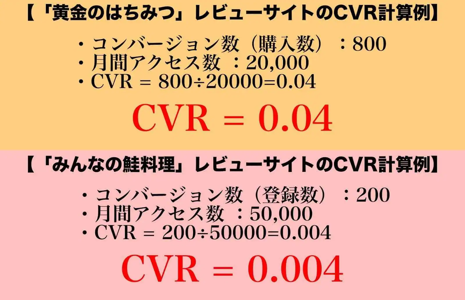 CVRとは – 【afb】まーくんのアフィリエイト学校